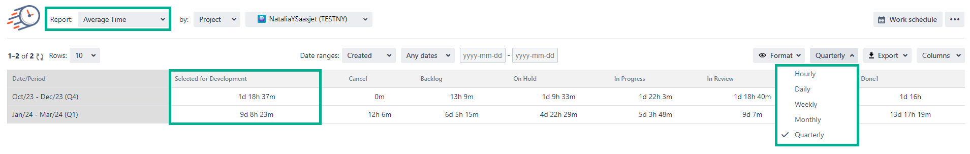 What Is Average Time In Status In Jira Atlassian Community