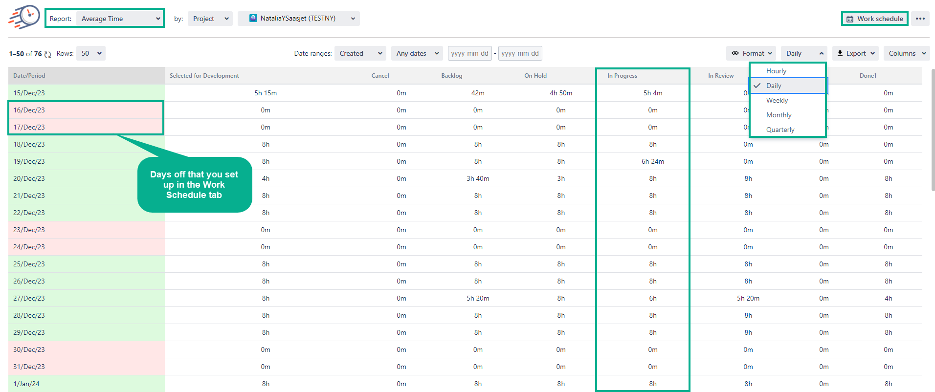 What Is Average Time In Status In Jira Atlassian Community