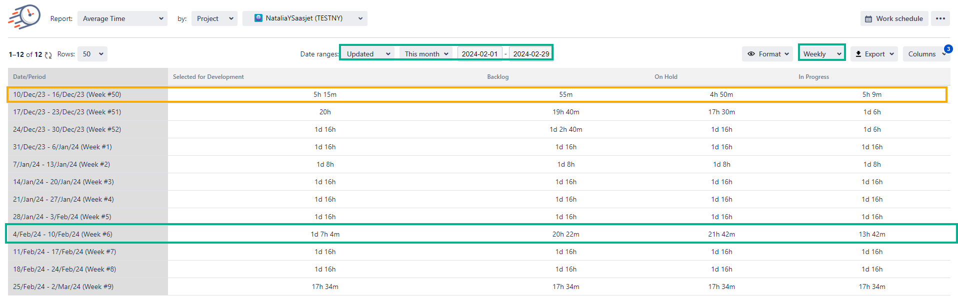 What Is Average Time In Status In Jira Atlassian Community