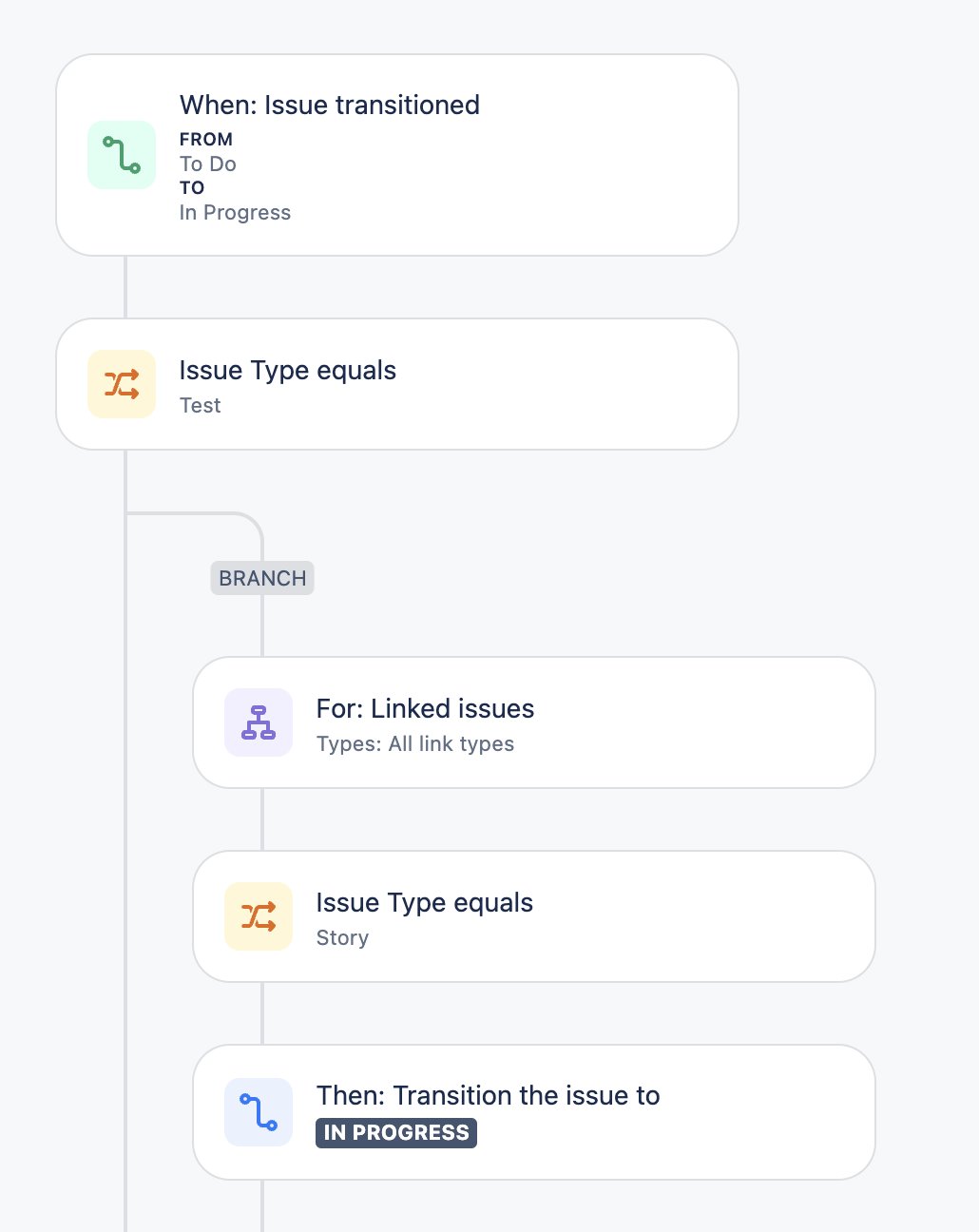 Solved Issue Transition Triggers Transition On Related Is