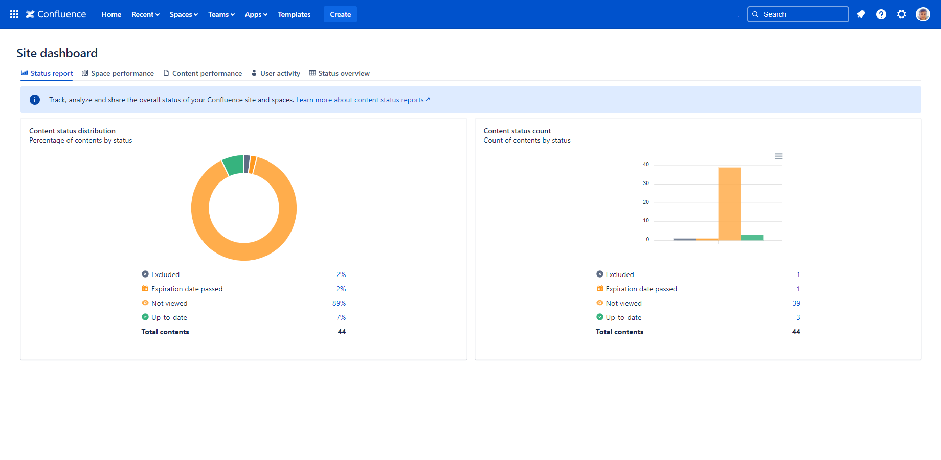 Content Review Similar To Git Pull Requests