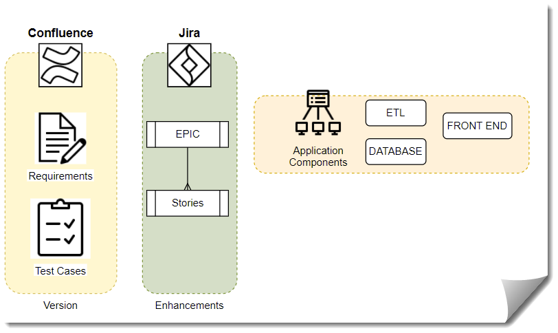 Manage Same Input Data For Several Deliverables Wi