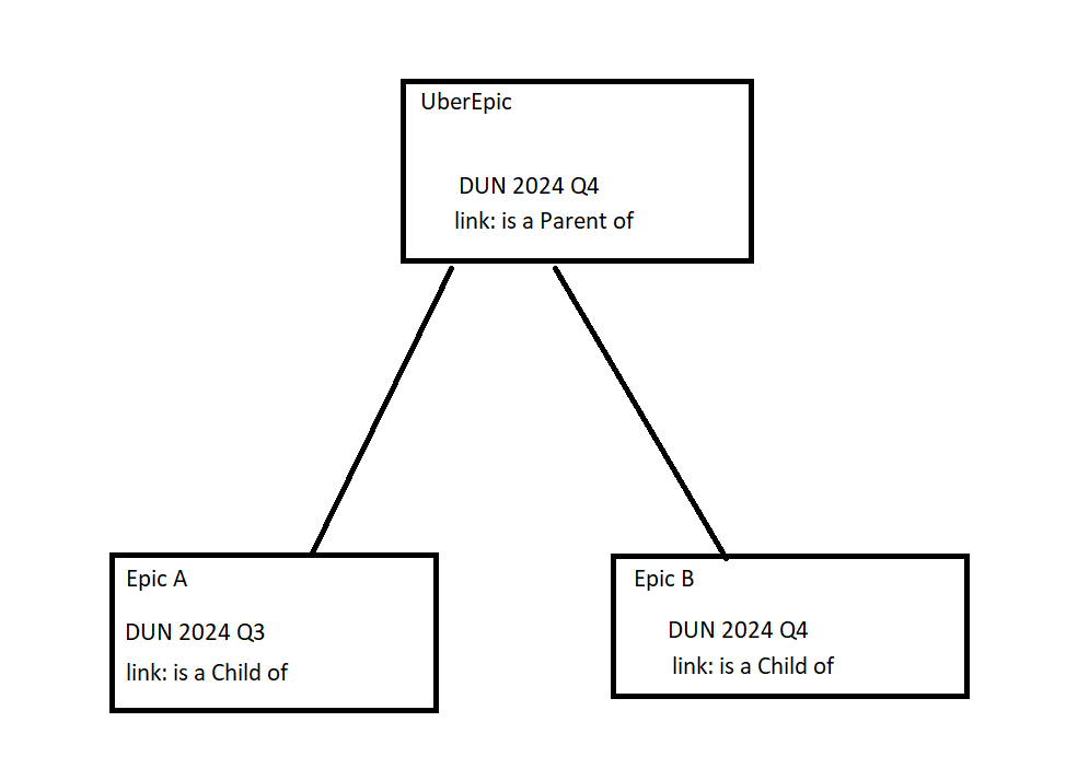 Jira Automation How To Promote Fixversion To P