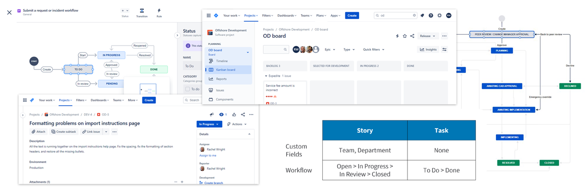 Jira Image of the Day - Atlassian Community