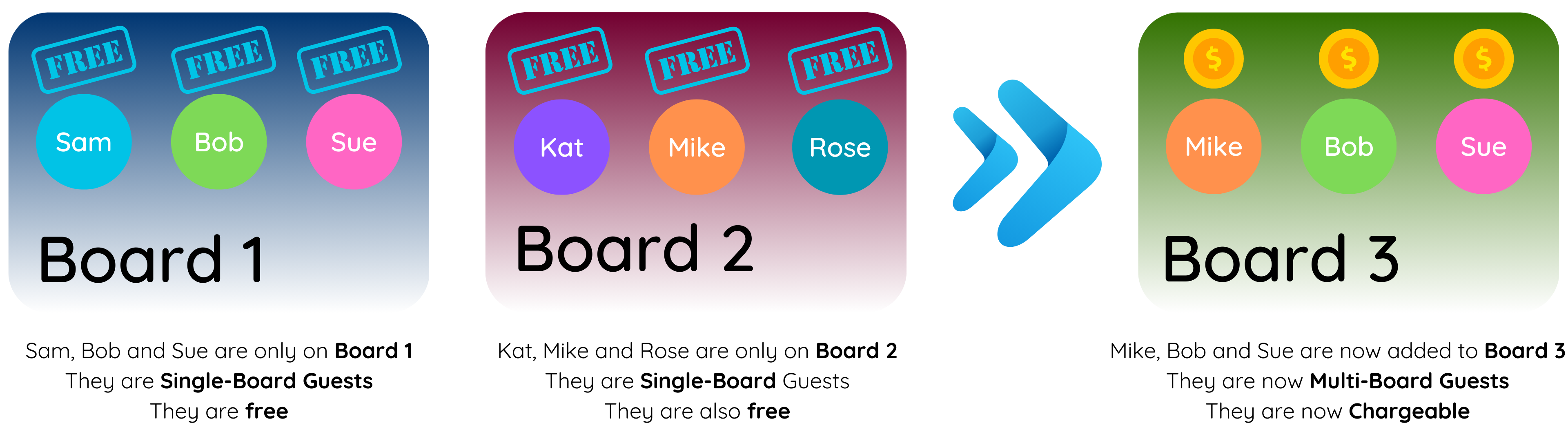 Update On Collaborator Limit For Free Trello Workspaces