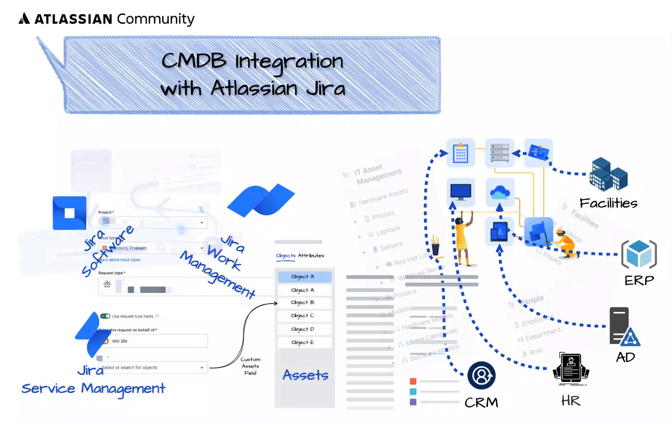 [atlassian Solution] Cmdb Integration