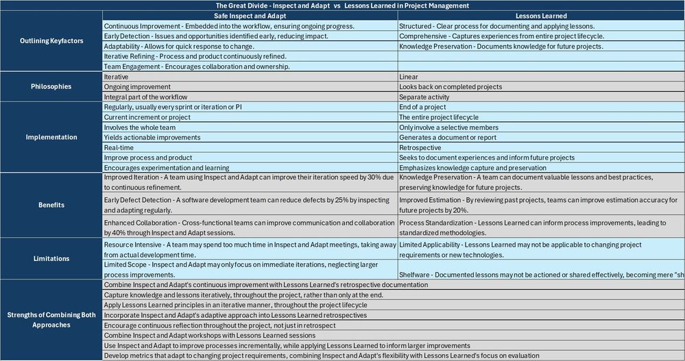 The Great Divide - Safe Inspect and Adapt vs Lesso... - Atlassian Community
