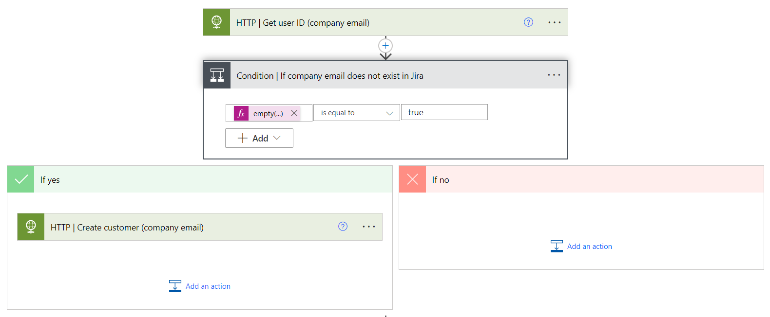 Updating Assignee And Reporter With Power Automate