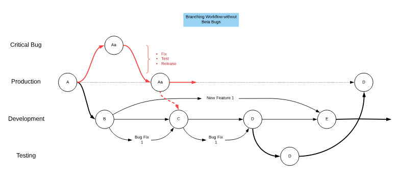 Branch Management with Bitbucket - Atlassian Community