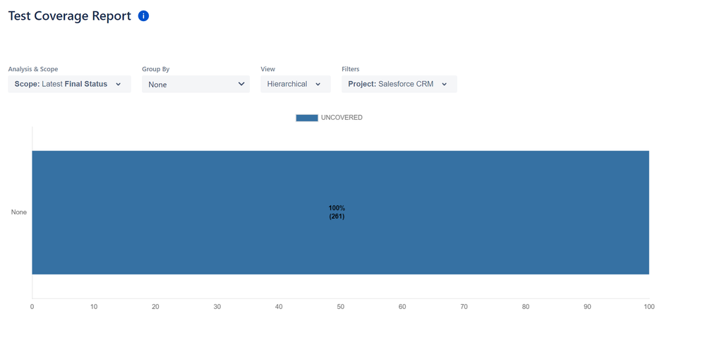 Unable To View Test Coverage Report 