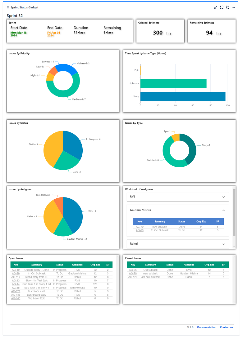 Solved: Is it possible to add velocity chart to dashboard?