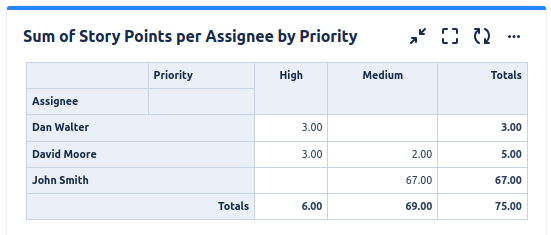 Is There A Way To Sum Story Points In Jira