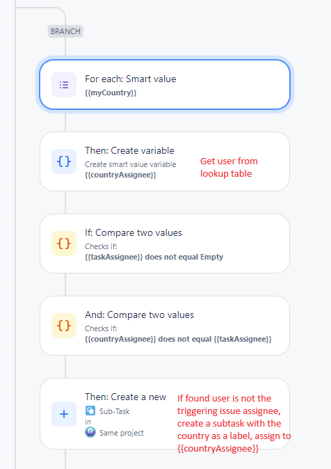 Jira automation - Is it possible to create nested ... Jira automation - Is it possible to create nested ...