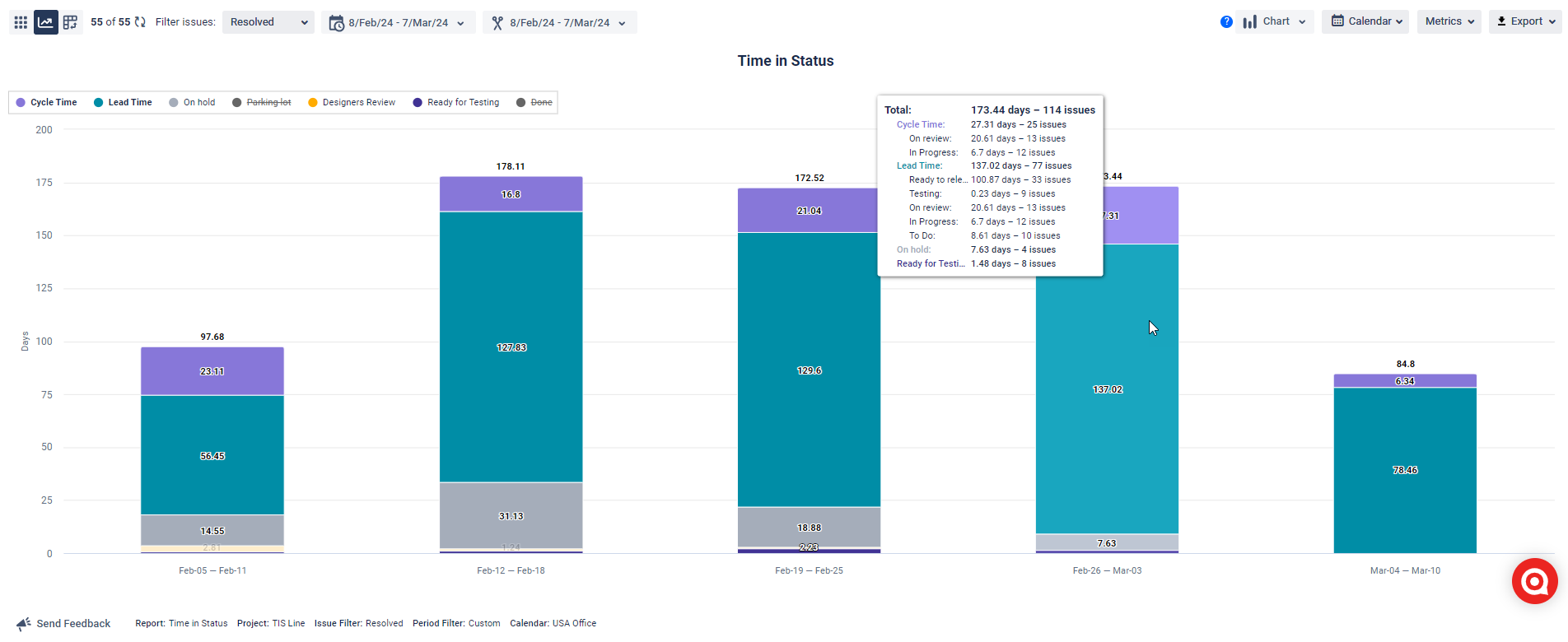 Time in Status in Jira: What is it and how to trac... - Atlassian Community