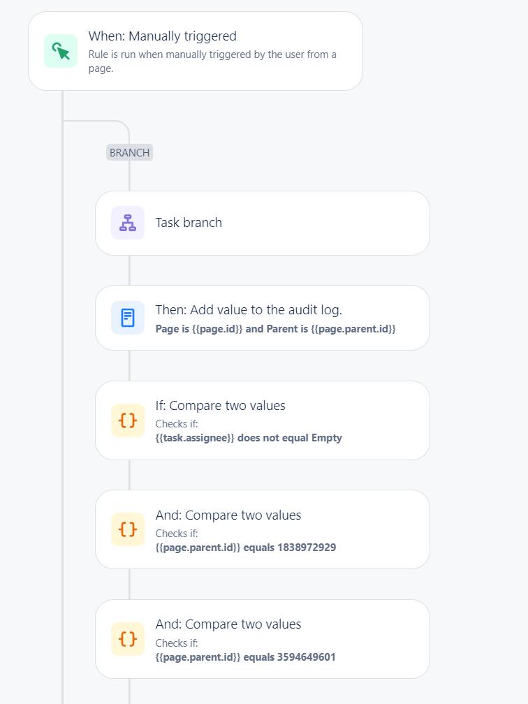 Solved Confluence Automation How To Get A Page Url Or I 3562