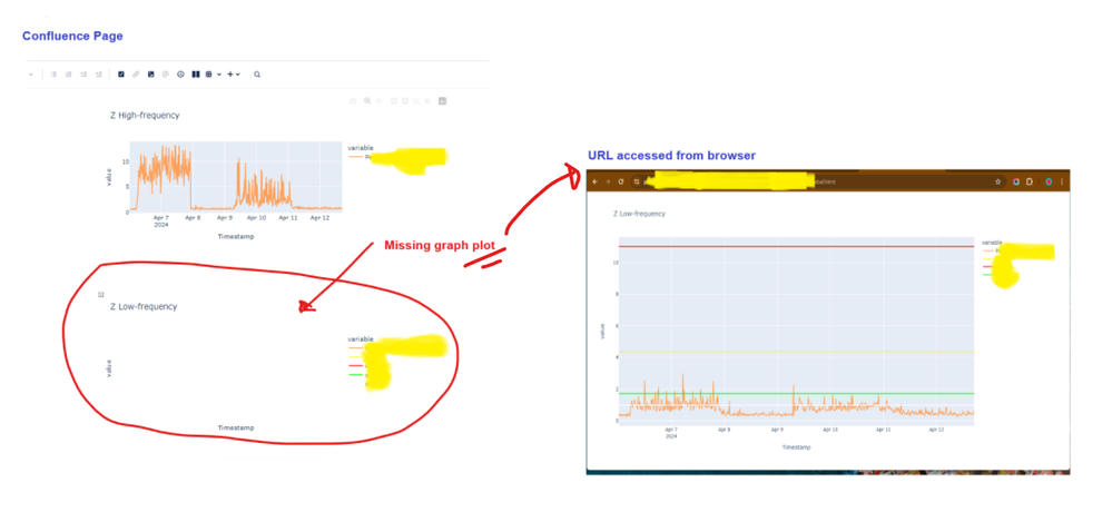 Some iframes not showing when more than 20 graph p...