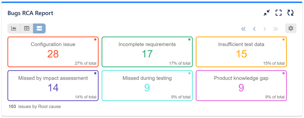 Root Cause Analysis and RCA Report in Jira - Atlassian Community