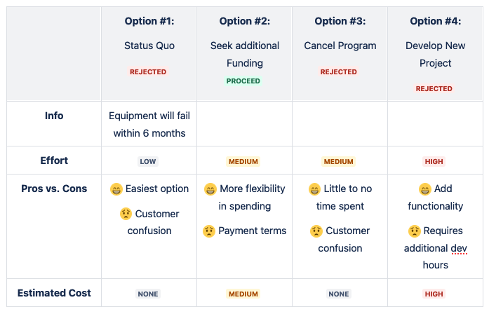 Click Customize Create A Confluence Macro Crash Atlassian Community