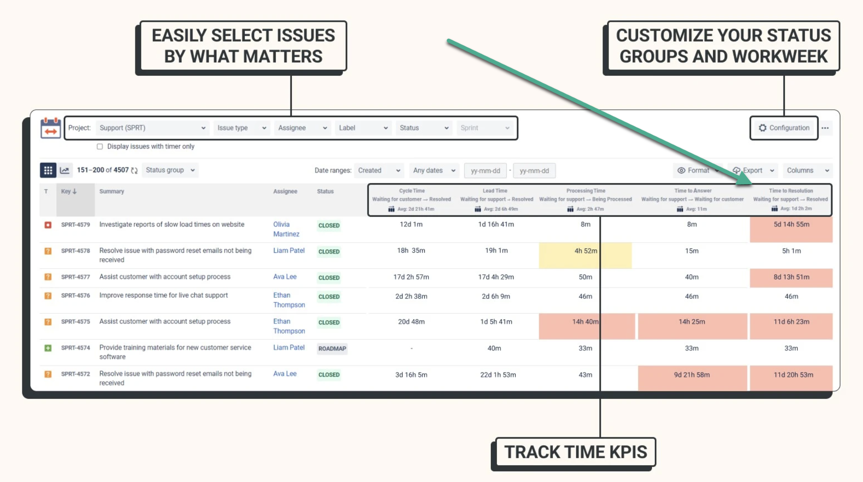 Resolution Time Gadget In Jira Ways To Calculate Atlassian Community