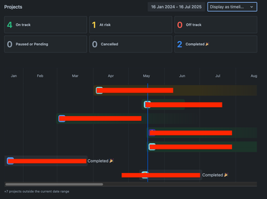 Atlas topic timeline view in Confluence