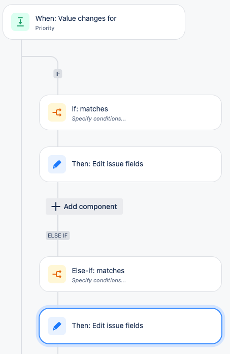 Solved Create A Conditional Jira Automation From One Cust