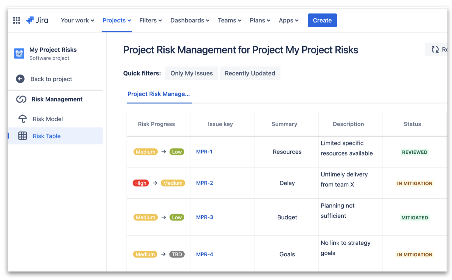 5 Steps to Tracking and Mitigating Risks in Jira - Atlassian Community