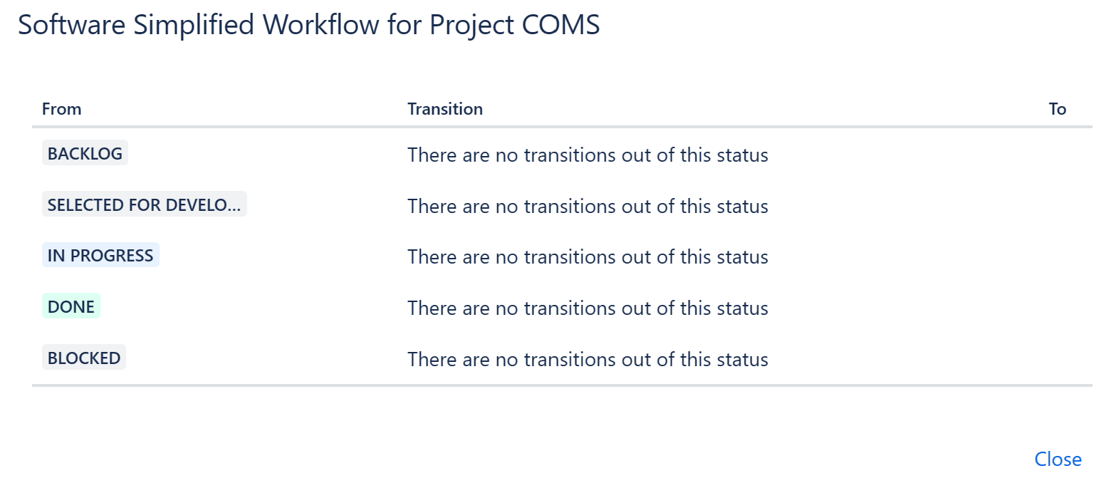 Cant Create A Subtask Issue Team Field Not Sele