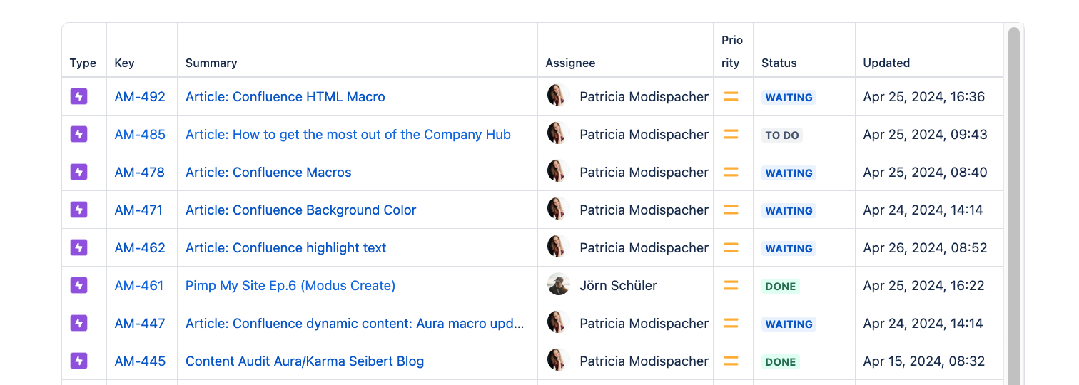 Confluence Status Hacks Level Up With Auras Inte Atlassian Community