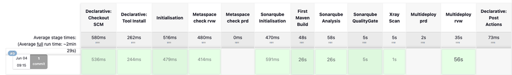 jiraSendDeploymentInfo in Jenkins sends testing as...