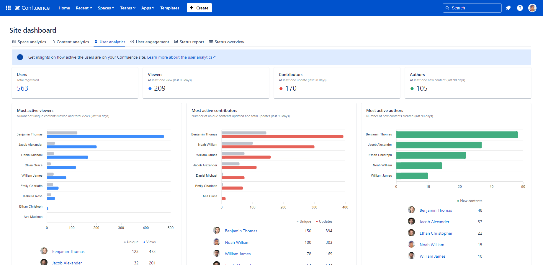 Confluence Analytics And Page Statistics Atlassian Community