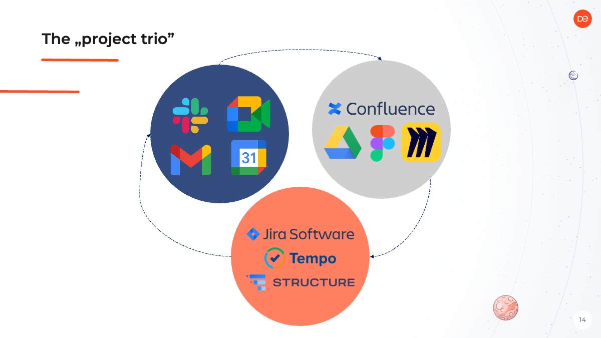 How To Scale Agile Marketing With Jira Software An Atlassian Community