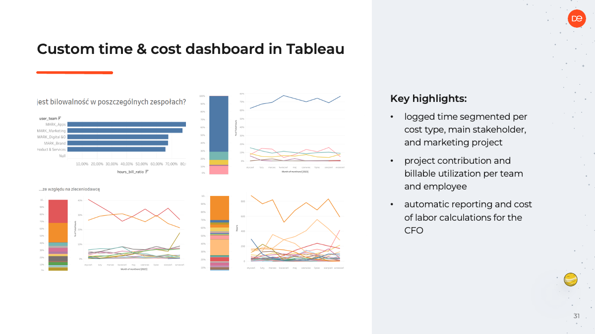 How To Scale Agile Marketing With Jira Software An Atlassian Community
