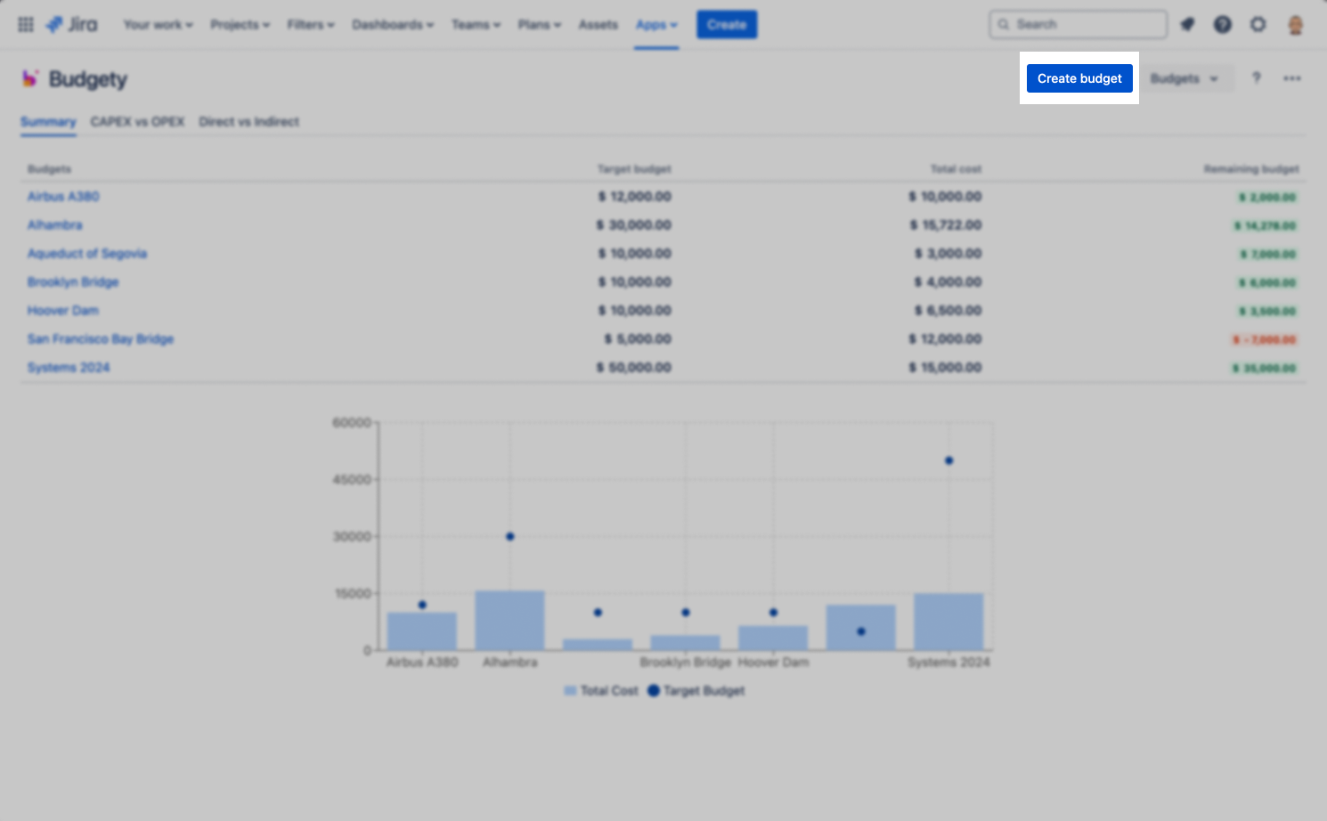 Whats The Difference And How Do We Input And Tra Atlassian Community