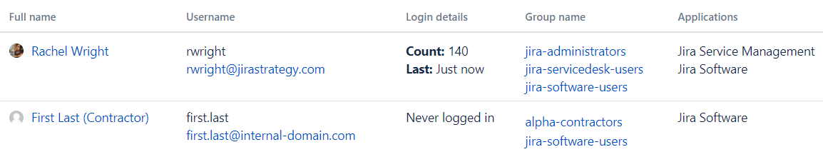Worst Jira Admin Contest External User Access Atlassian Community
