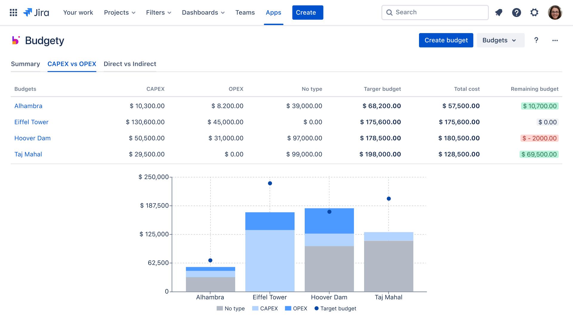 What's CAPEX? What's OPEX? How to track them both ... - Atlassian Community