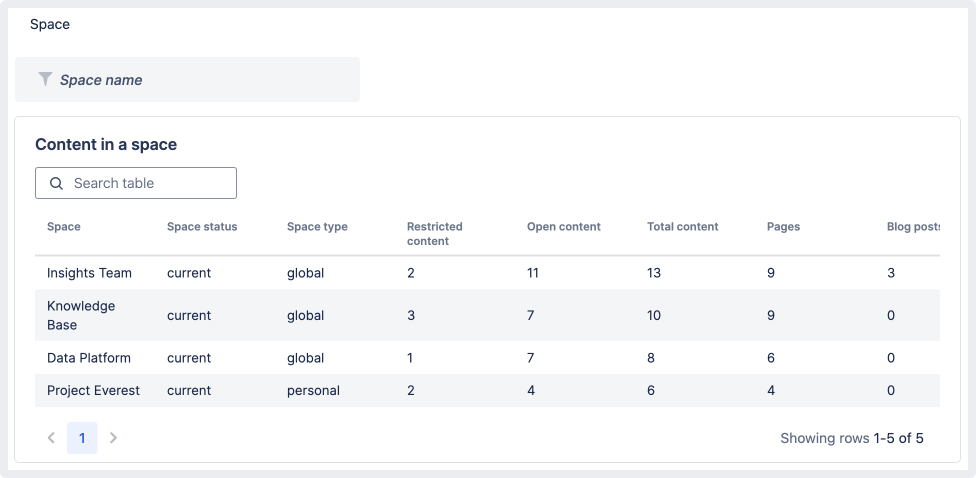 New Confluence Templates For Insights On Storage Atlassian Community