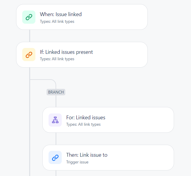 How to copy a linked issue's linked issues