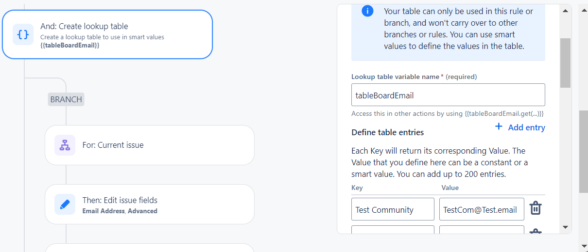 How to write the Edit Issue section of Automation ...