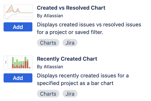 Solved Created Vs Resolved Chart Show Resolved Issues By