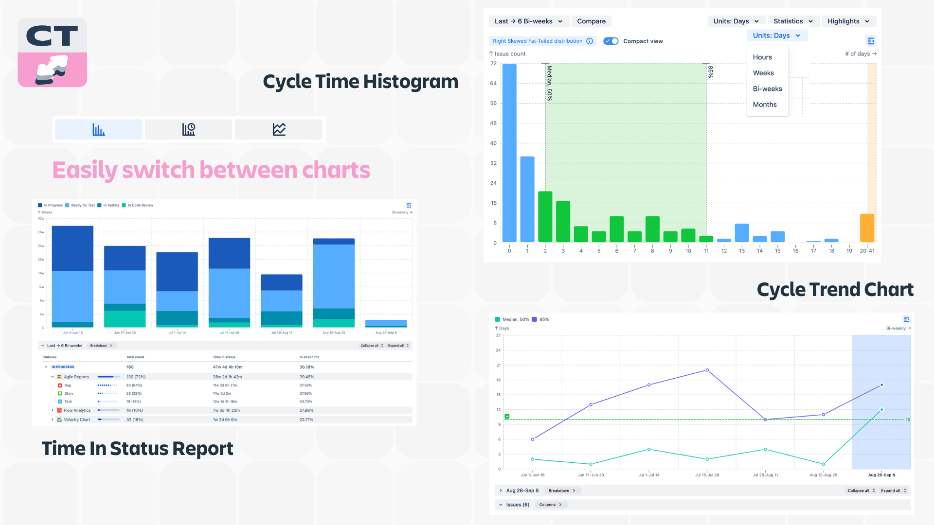 Jira Cycle Time Histogram Trend Time In Status Atlassian Community