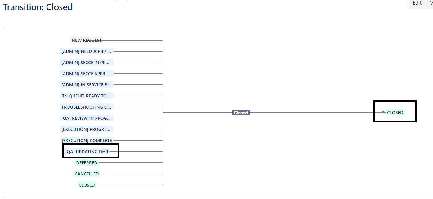 How To Set Workflow Validators From One Status To 9631