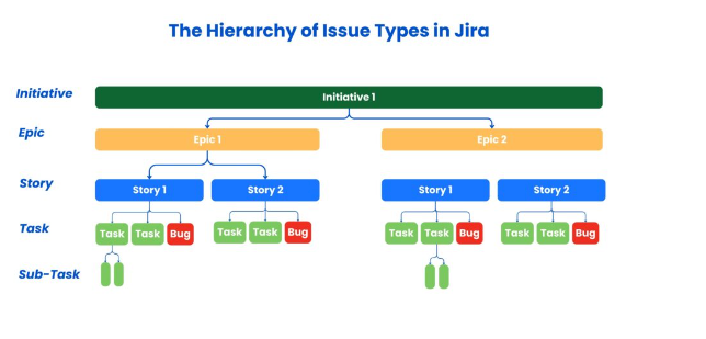Jira Issue Type Hierarchy: Everything You Need to Know Jira Issue Type Hierarchy: Everything You Need to Know
