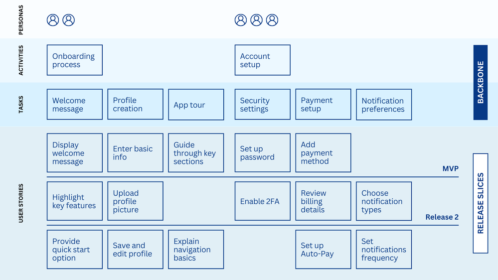 Understanding Structure of the User Story Map - Atlassian Community