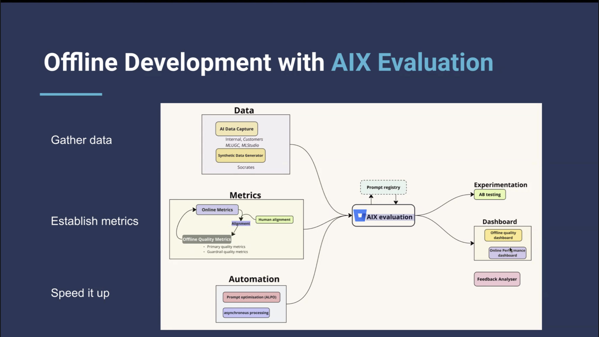 Recording Uploaded! How We Build AI Quality Evalua... - Atlassian Community
