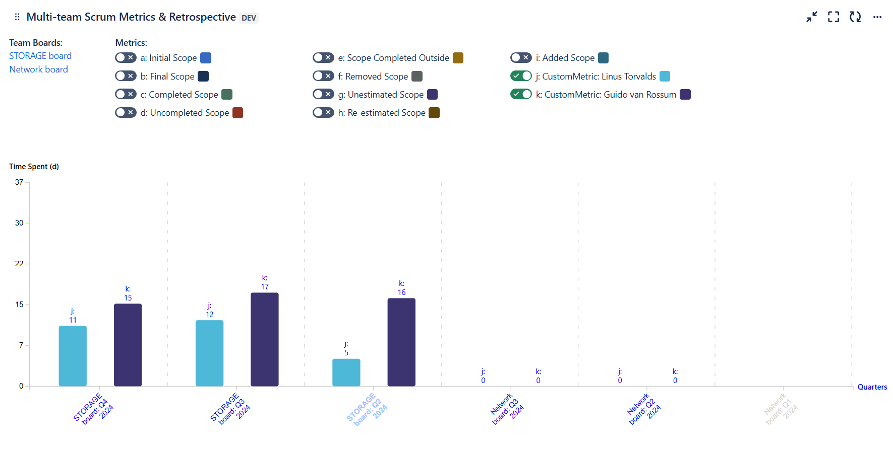 Reporting capability