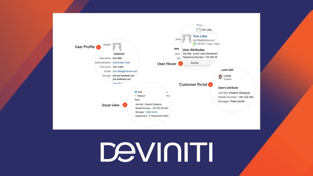 How And Where You Can Display Active Directory Use Atlassian Community
