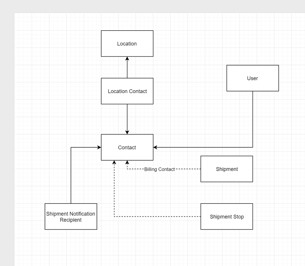Solved: How do I display an existing draw.io diagram in a ...