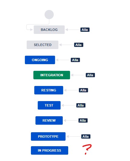 How to add status to column