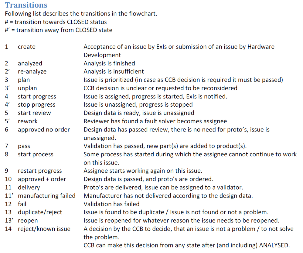 This is my proposal for an Agile Hardware Developm...