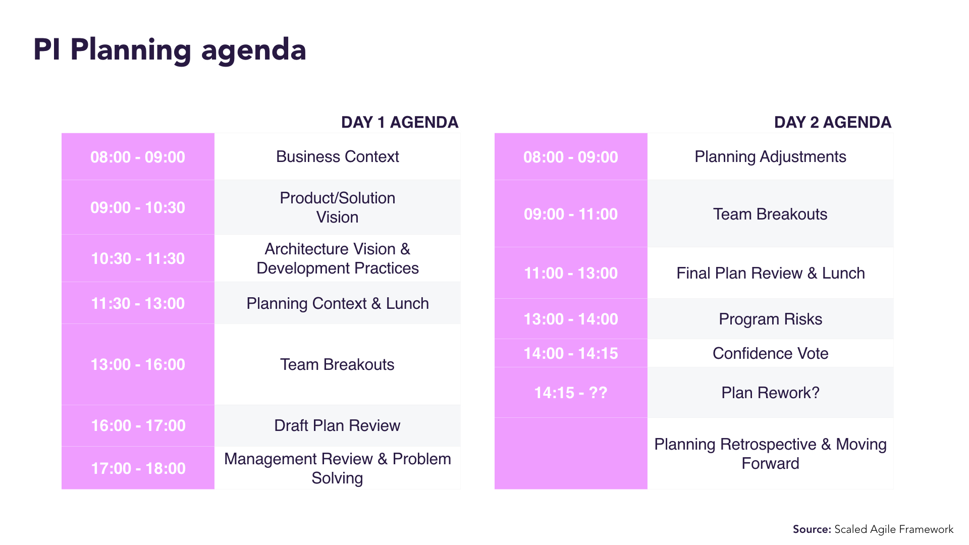 How To Run Pi Planning In Jira Helping Make Safe Atlassian Community